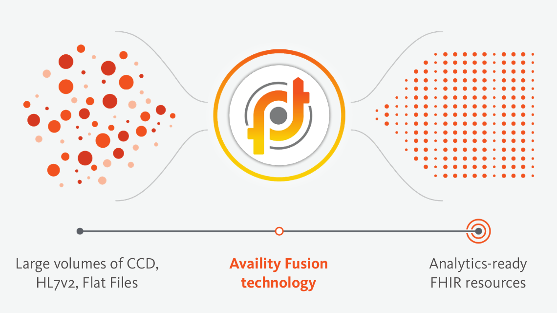 HCSC & Availity Partner to Accelerate Fast Healthcare Interoperability ...