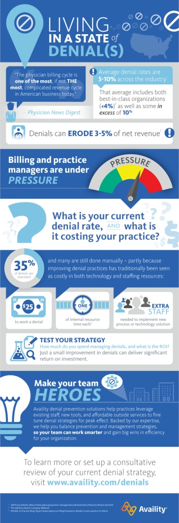 Don’t just manage denials—take active steps to prevent them | Availity