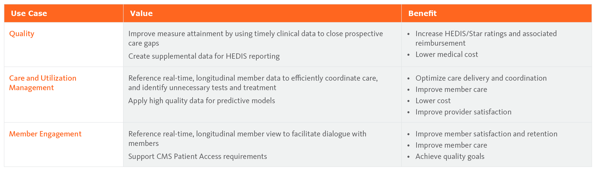 10 Questions to Ask When Evaluating Clinical Data Assets | Availity