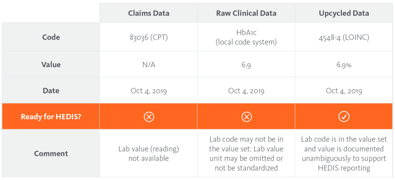 Use High-Quality Clinical Data to Secure HEDIS Quality Bonus | Availity