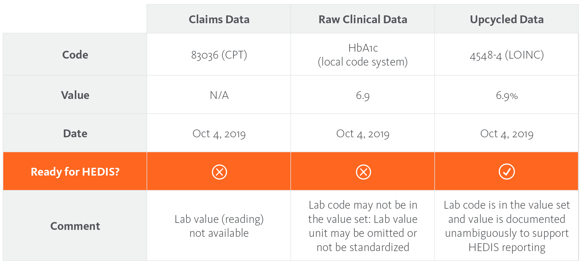 Use High-Quality Clinical Data to Secure HEDIS Quality Bonus | Availity