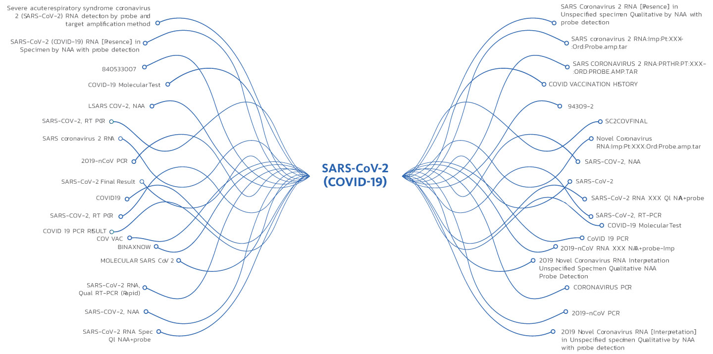 The Potential of Clinical Data | Availity