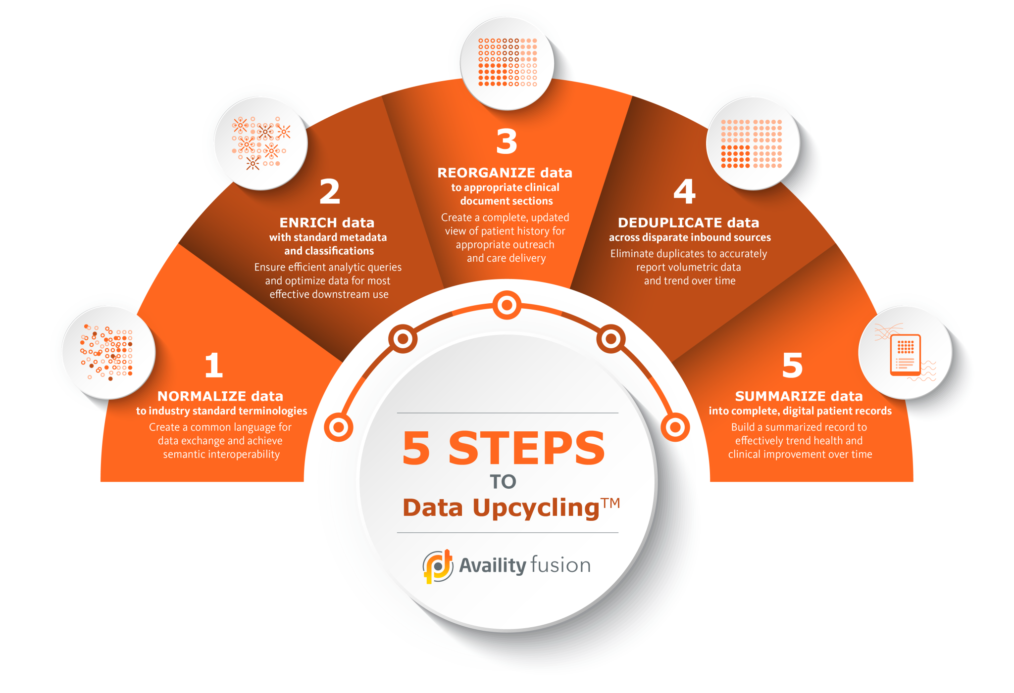 Harnessing Data for a Healthier Future | Availity