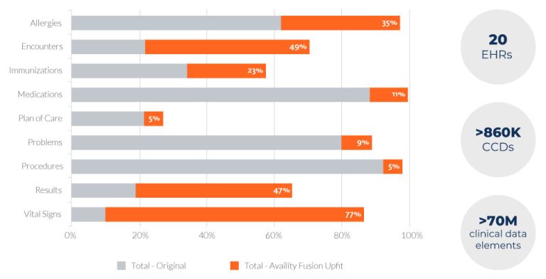 Clinical Data as An Asset to Transform HEDIS® | Availity