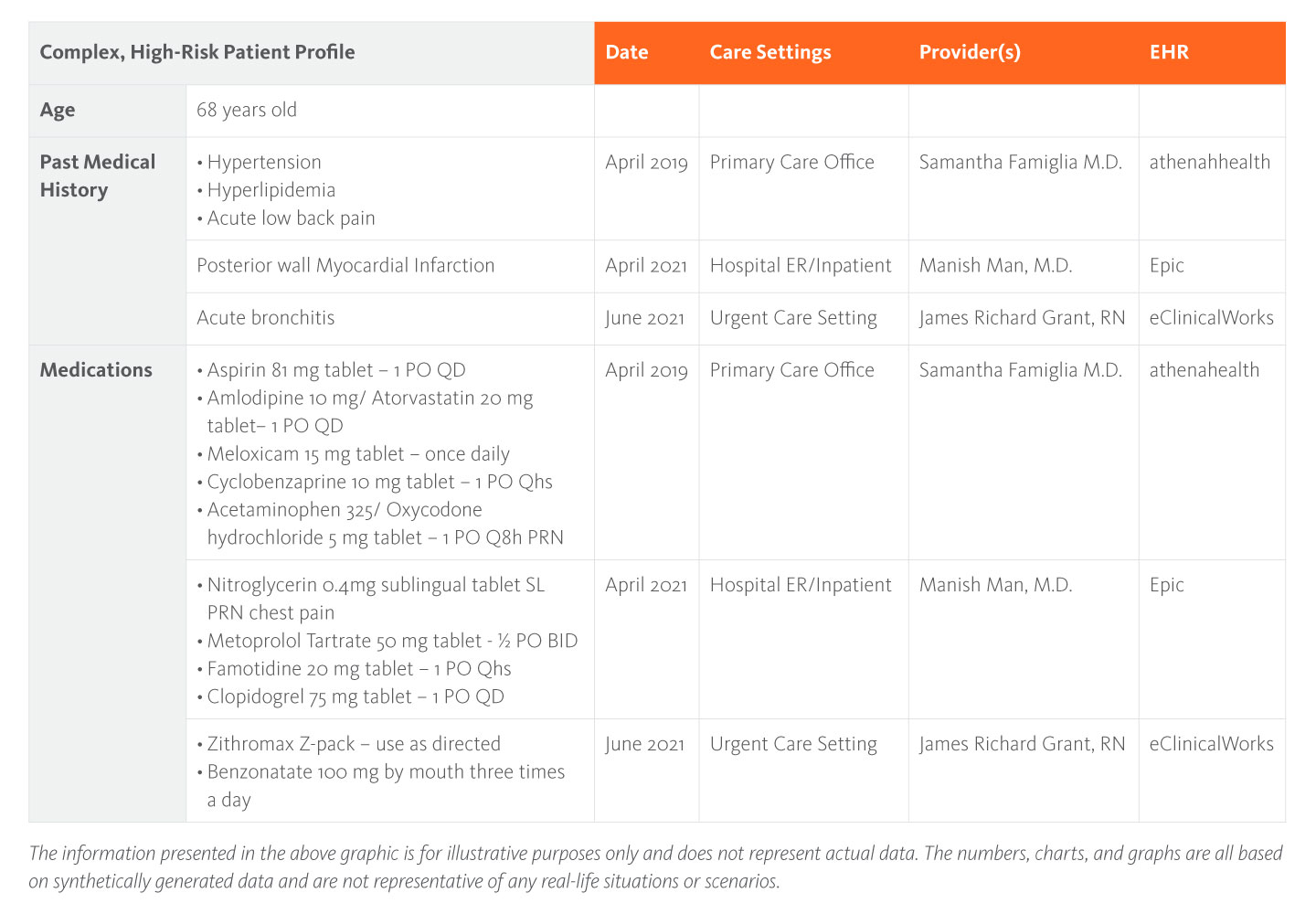 Designing a Long-Term Data Strategy | Availity