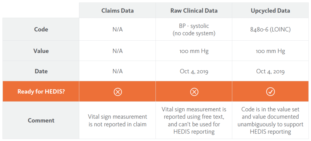 Clinical Data as An Asset to Transform HEDIS® | Availity