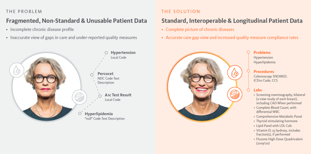 Designing a Long-Term Data Strategy | Availity