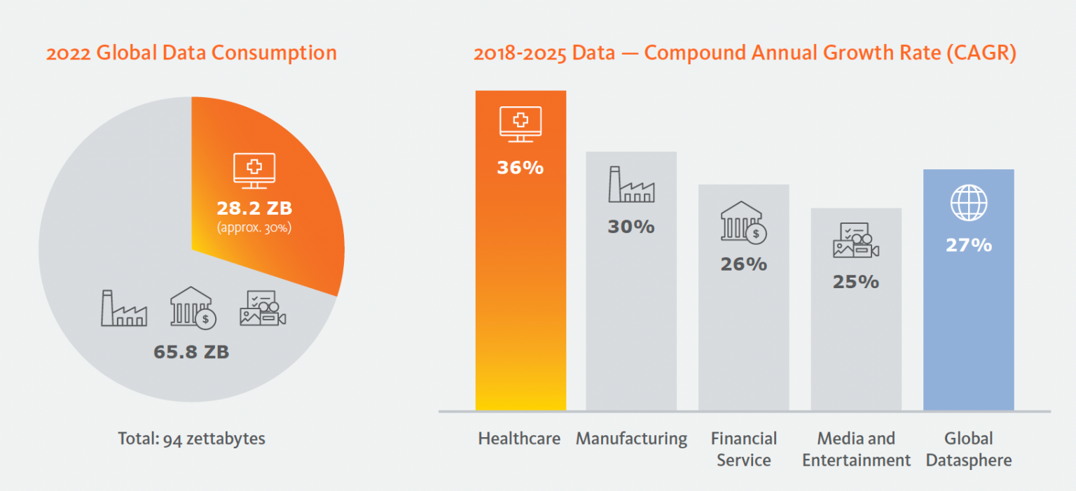 Designing a Long-Term Data Strategy | Availity
